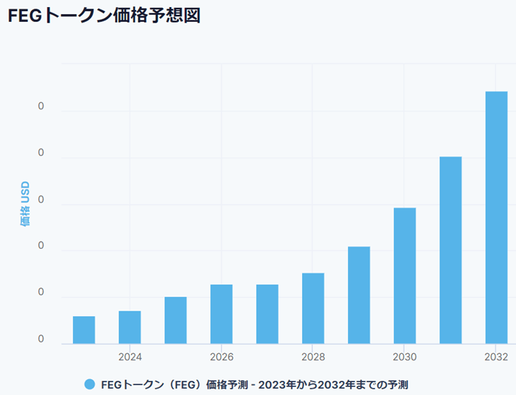 仮想通貨FEG Token（ゴリラ/FEG）とは？特徴と買い方や将来性を解説 | web3大全