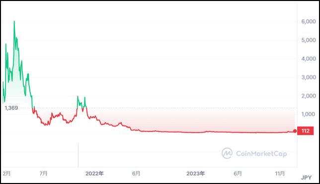 仮想通貨CWS（Crowns/クラウン）とは？特徴・価格推移・買い方と将来性を徹底解説 | web3大全