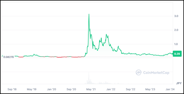 仮想通貨Holo（HOT/Holochain）とは？特徴や今後の見通しと将来性を解説 | web3大全